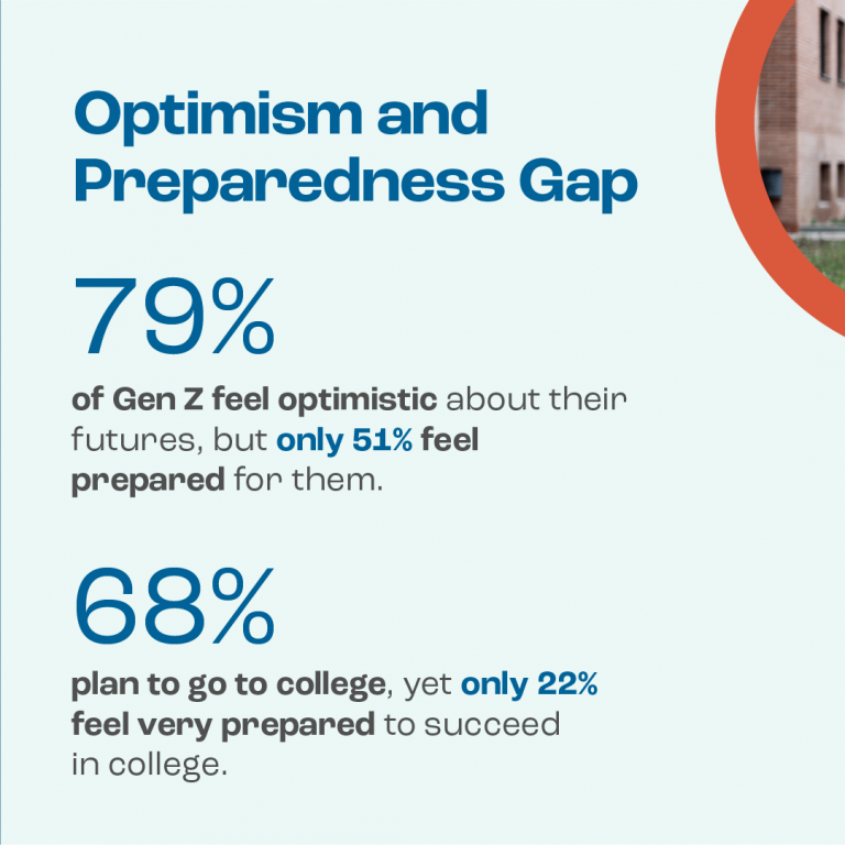 2024 Voices of Gen Z Study - Next Gen Insights