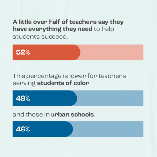 What Teachers Need to Thrive and Help Their Students Succeed in the ...